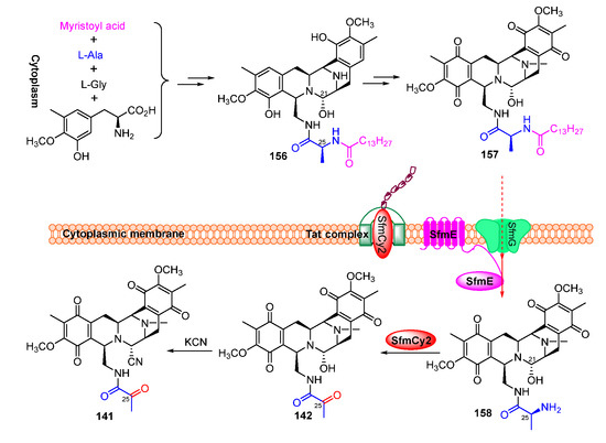 Biosynthesis of DNA-Alkylating Antitumor Natural Products