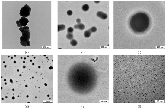 Cobalt Ferrite Particles Produced by Sol-Gel Autocombustion and ...