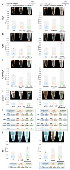 Recombinant Thaumatin-Like Protein (rTLP) and Chitinase (rCHI) from ...