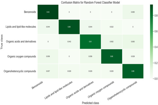 Collision Cross Section Prediction with Molecular Fingerprint Using Machine Learning