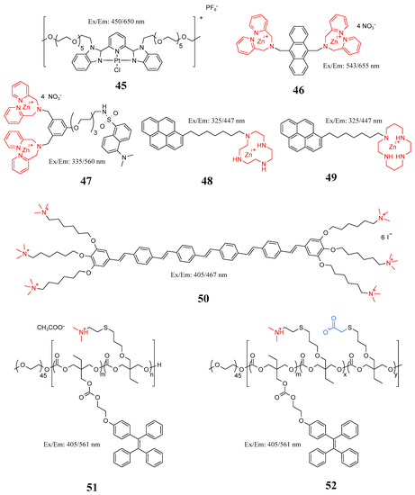 Recent Progress in Identifying Bacteria with Fluorescent Probes