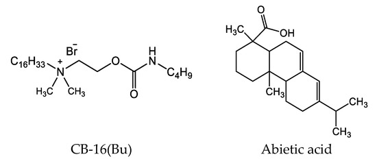 Supramolecular Tools to Improve Wound Healing and Antioxidant ...