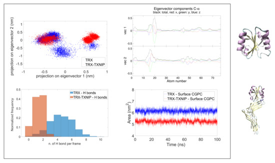 Molecules | Free Full-Text | Effects of Environmental and Electric ...