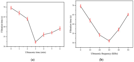 Effect of Ultrasonic Pretreatment on Flocculation Filtration of Low-Rank Coal Slurry