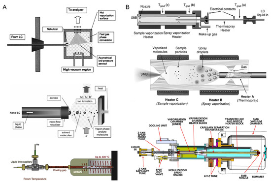 Molecules | Free Full-Text | Recent Advances in Mass Spectrometry-Based Structural Elucidation ...