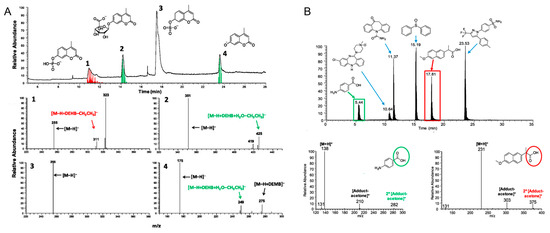 Molecules | Free Full-Text | Recent Advances in Mass Spectrometry-Based ...
