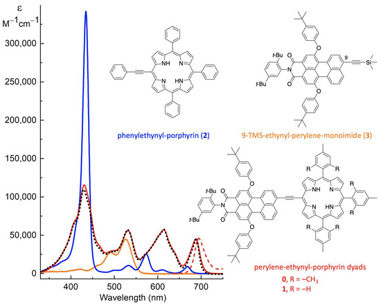 Molecules | Special Issue : Porphyrin-Based Compounds: Synthesis and Application
