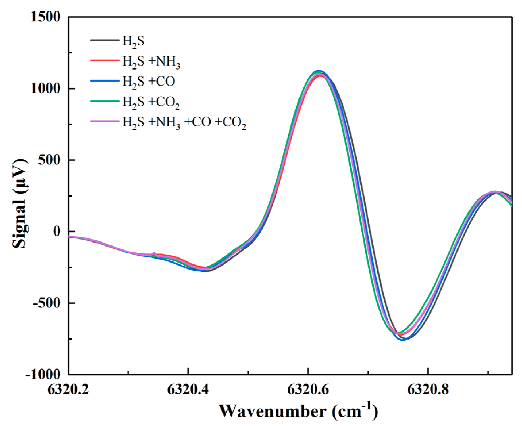 Detection of Hydrogen Sulfide in Sewer Using an Erbium-Doped Fiber Amplified Diode Laser and a ...