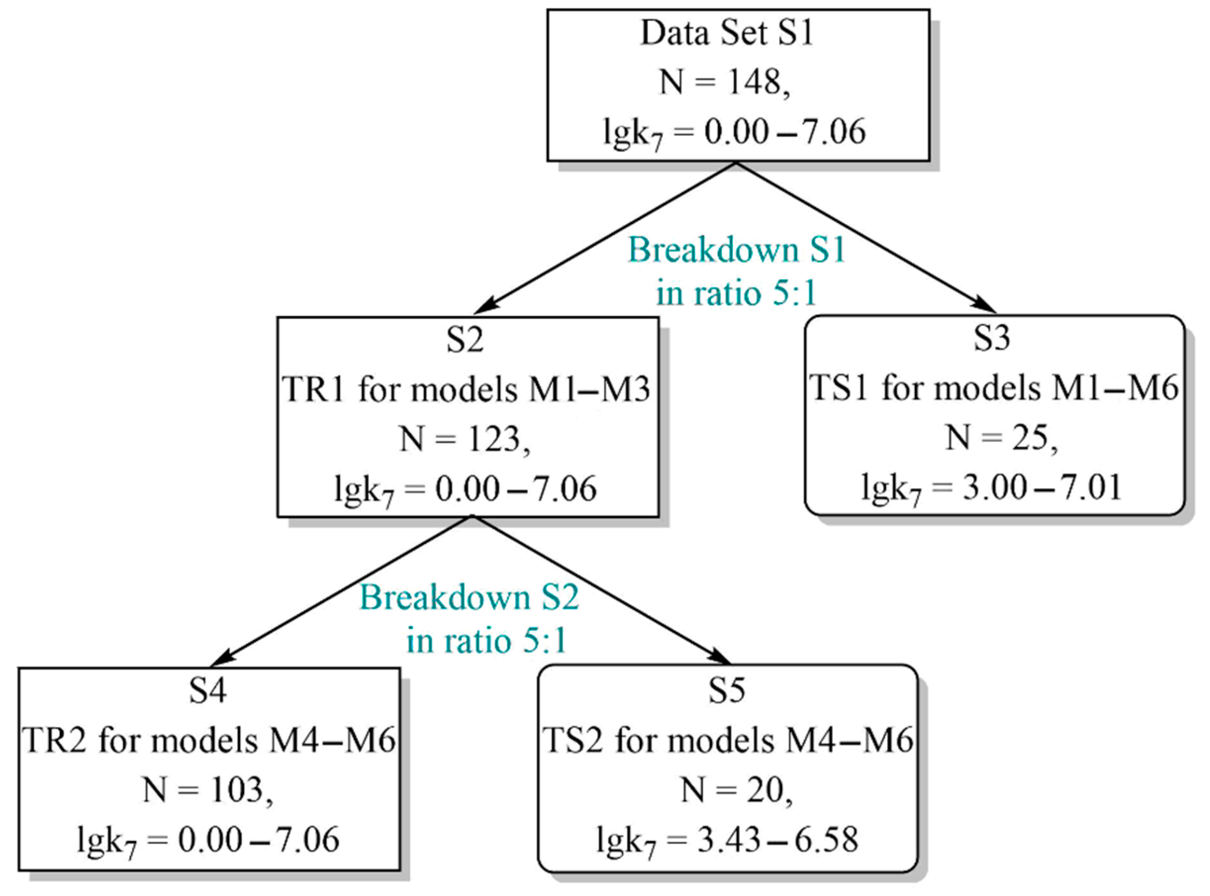 QSPR Modeling and Experimental Determination of the Antioxidant ...