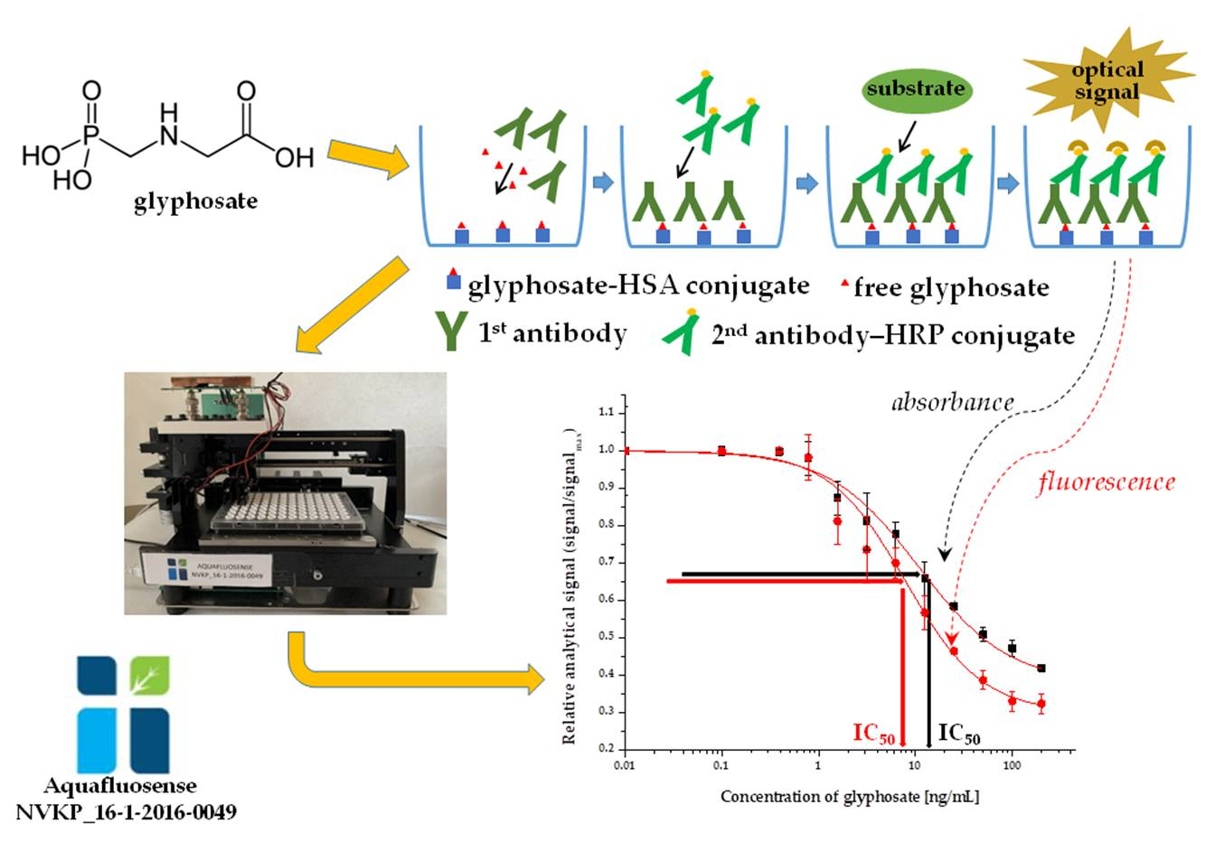 Molecules Free Full Text Utilization Of A Novel Immunofluorescence