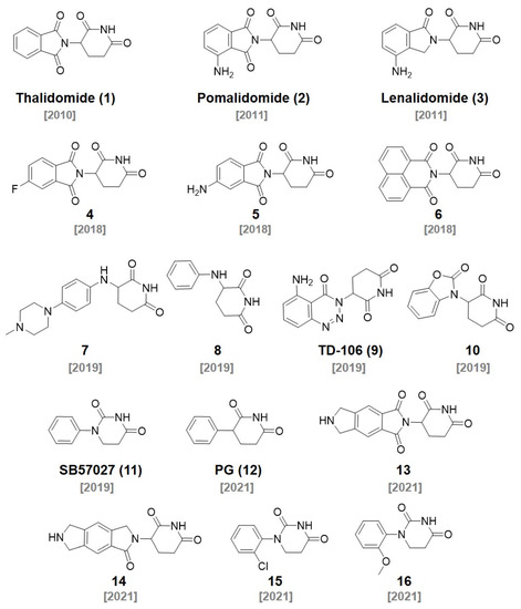 Discovery of E3 Ligase Ligands for Target Protein Degradation