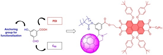 Molecules | Free Full-Text | Fullerene-Perylenediimide (C60-PDI) Based Systems: An Overview and ...