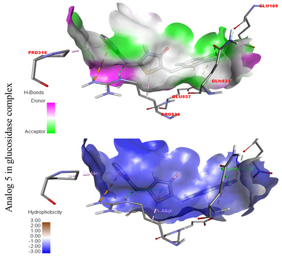 Molecules | Free Full-Text | New Biologically Hybrid Pharmacophore ...