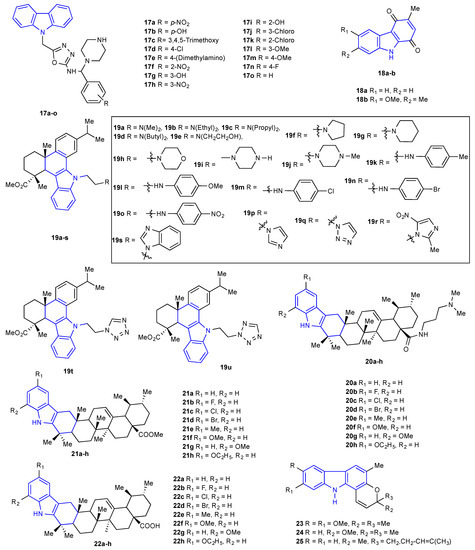 Carbazole Derivatives as Potential Antimicrobial Agents