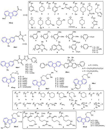 Carbazole Derivatives as Potential Antimicrobial Agents