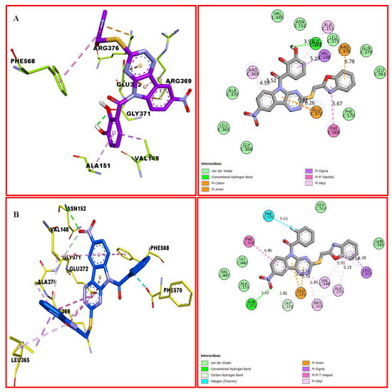 New Triazinoindole Bearing Benzimidazole/Benzoxazole Hybrids Analogs as ...