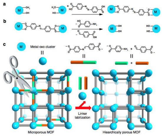 Synthesis and Biomedical Applications of Highly Porous Metal–Organic ...