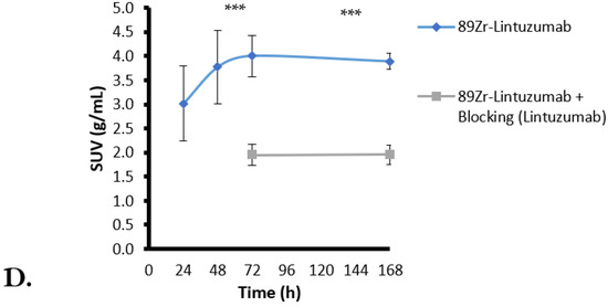In Vitro and In Vivo Characterization of 89Zirconium-Labeled Lintuzumab ...