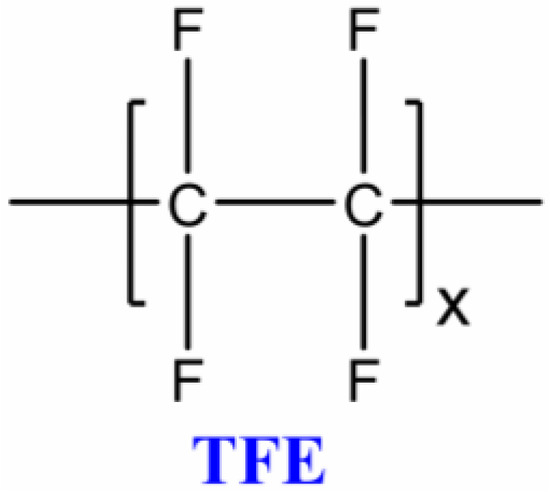 Nanoenergetic Composites with Fluoropolymers: Transition from Powders ...