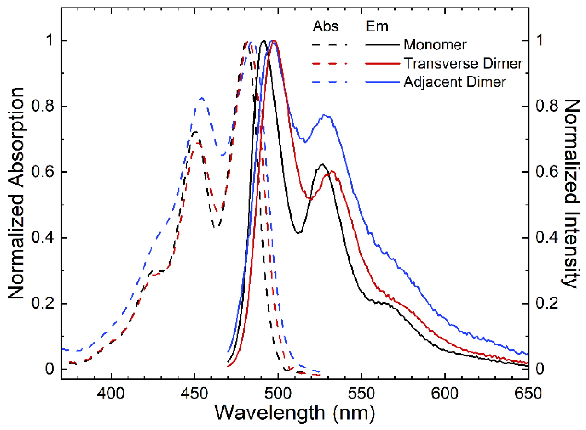 Symmetry Breaking Charge Transfer in DNA-Templated Perylene Dimer ...