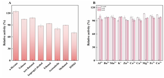 Preparation and Characterization of an Ancient Aminopeptidase Obtained ...