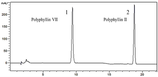 Separation and Purification of Two Saponins from Paris polyphylla var ...
