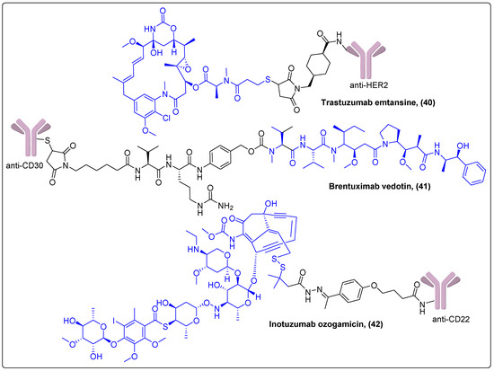 Recent Advances in Natural Product-Based Hybrids as Anti-Cancer Agents