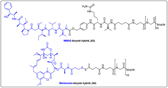 Recent Advances in Natural Product-Based Hybrids as Anti-Cancer Agents