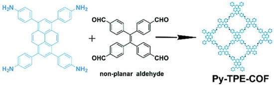 Polymeric Emissive Materials Based on Dynamic Covalent Bonds