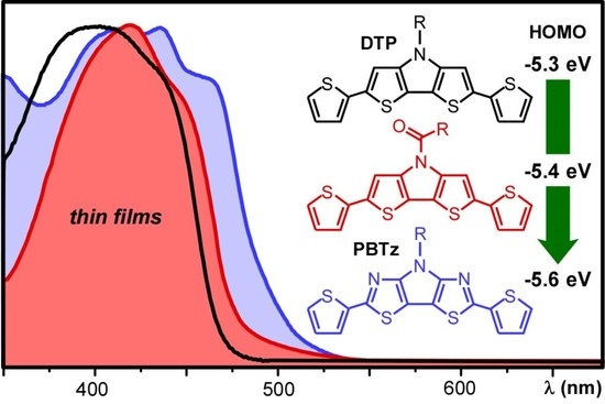 Molecules | Free Full-Text | Molecular Tuning in Diaryl-Capped Pyrrolo[2,3-d:5,4-d′]bisthiazoles ...