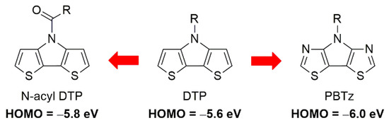 Molecular Tuning in Diaryl-Capped Pyrrolo[2,3-d:5,4-d′]bisthiazoles: Effects of Terminal Aryl ...