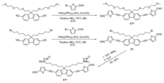 Fluorescent Dynamic Covalent Polymers for DNA Complexation and ...
