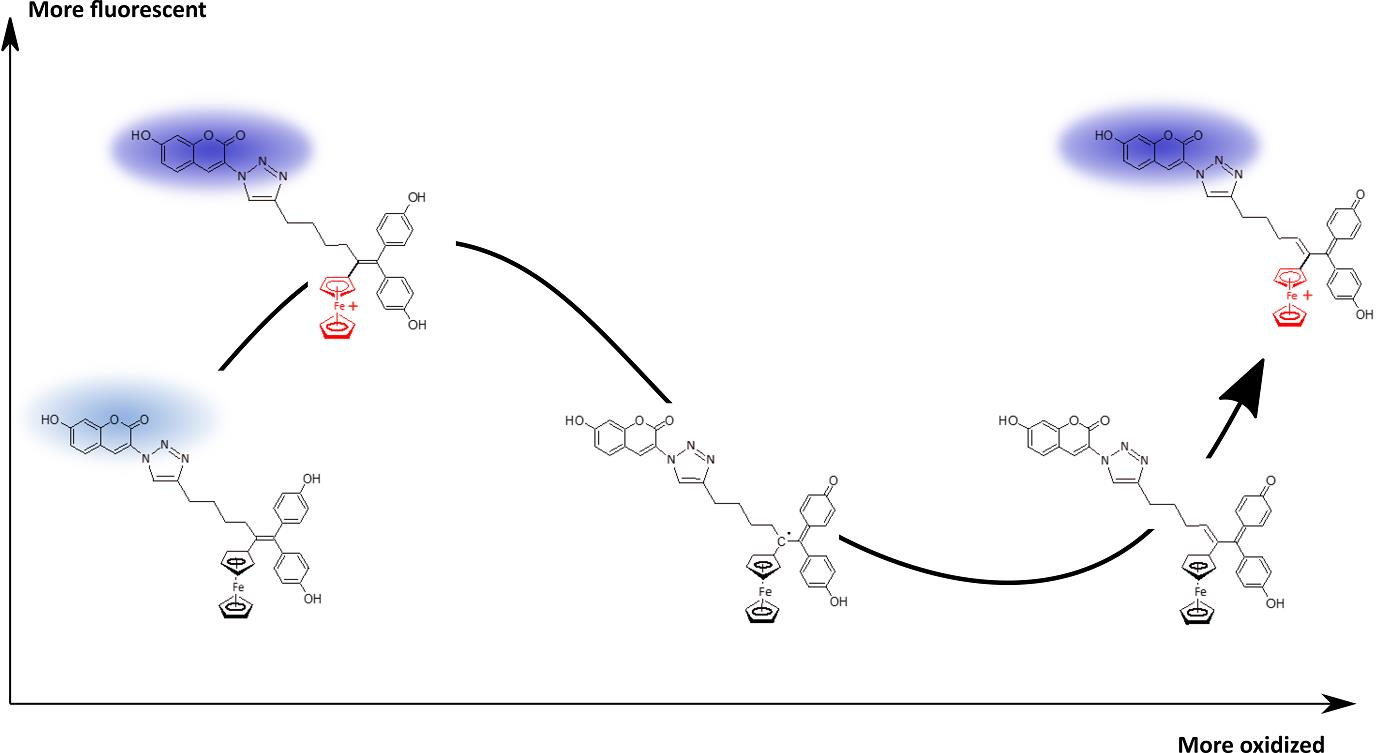 Molecules | Free Full-Text | Synthesis, Electrochemical and ...