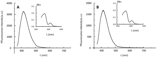 Synthesis, Electrochemical and Fluorescence Properties of the First ...