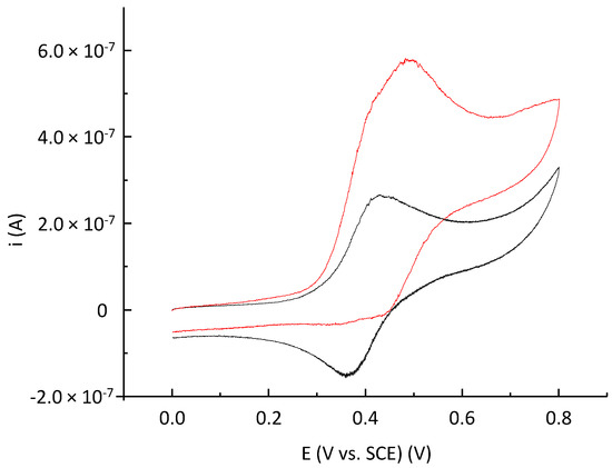 Synthesis, Electrochemical and Fluorescence Properties of the First ...