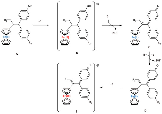 Synthesis, Electrochemical and Fluorescence Properties of the First ...