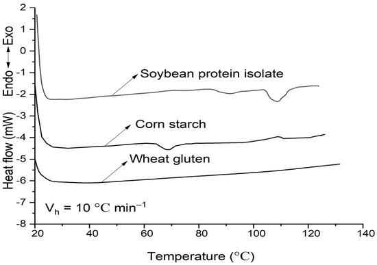 The Consistency Factor and the Viscosity Exponent of Soybean-Protein ...