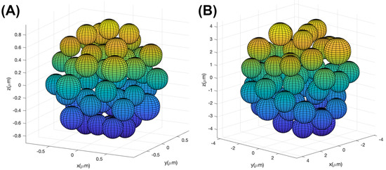 Classification of Aggregates Using Multispectral Two-Dimensional ...