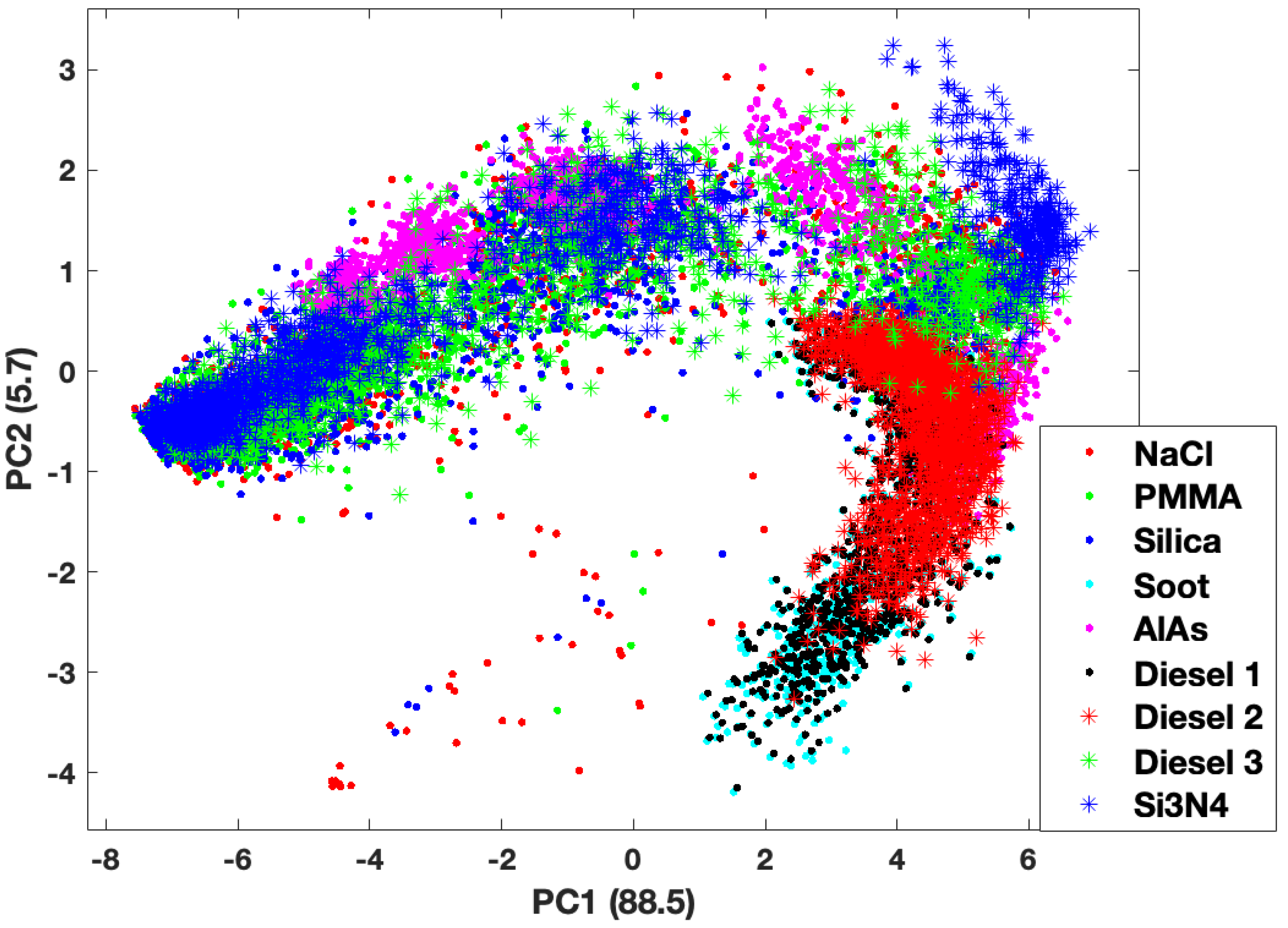 Classification of Aggregates Using Multispectral Two-Dimensional ...
