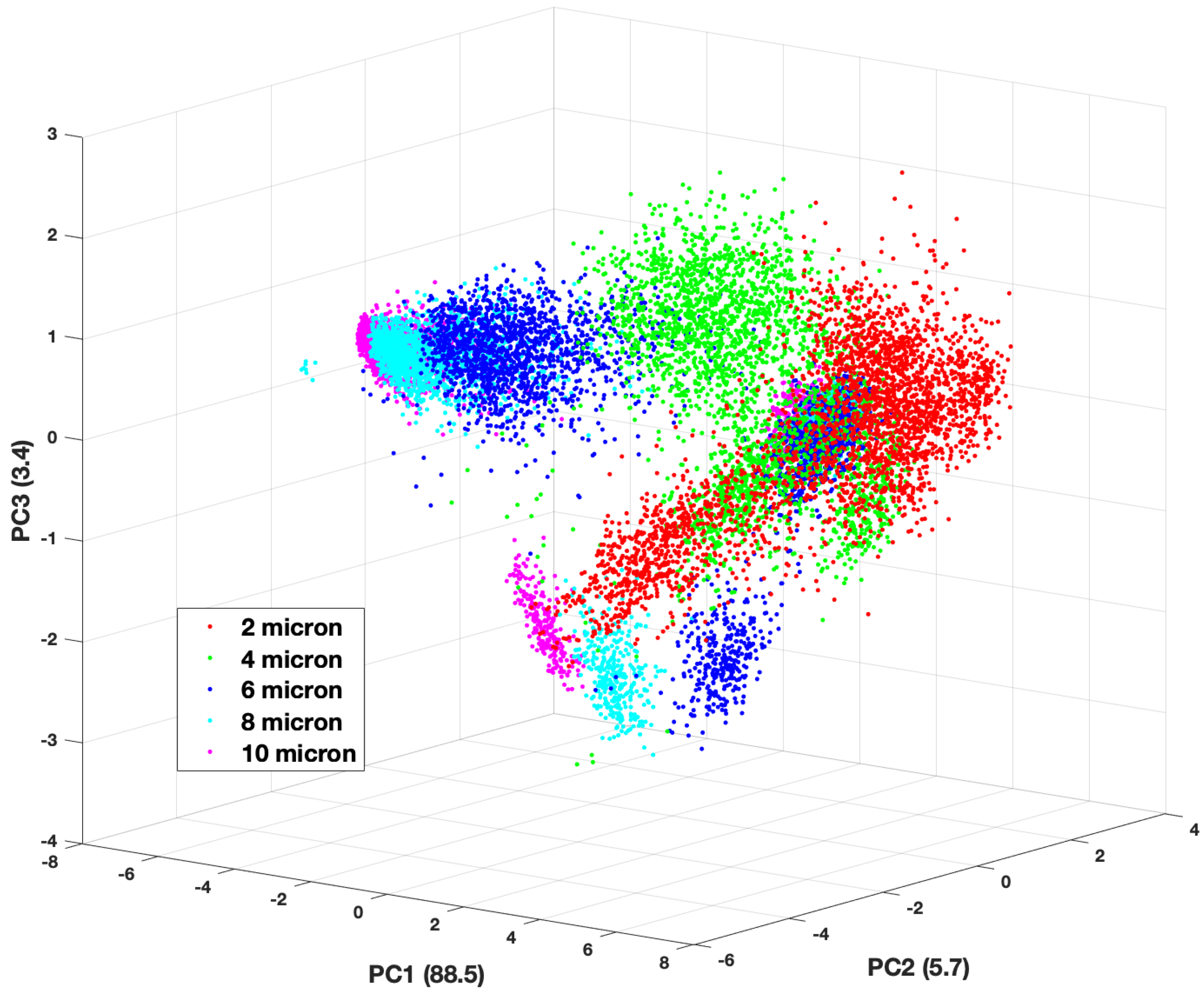 Classification of Aggregates Using Multispectral Two-Dimensional ...