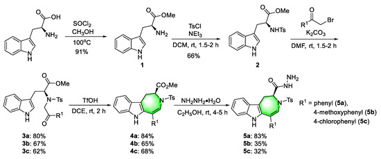 Design, Synthesis, and Bioactivity Study of Novel Tryptophan ...