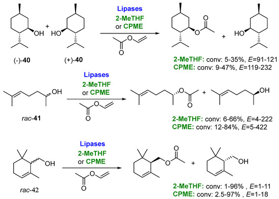 Application of Biobased Solvents in Asymmetric Catalysis