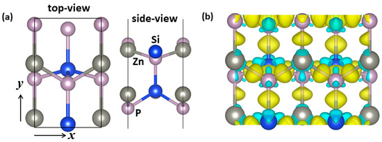 Molecules | Free Full-Text | A Novel Two-Dimensional ZnSiP2 Monolayer ...