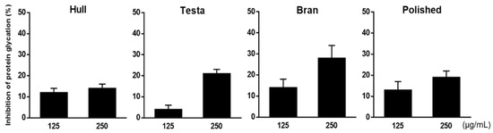Antiglycation Effects of Adlay Seed and Its Active Polyphenol Compounds ...