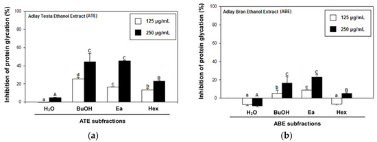 Antiglycation Effects of Adlay Seed and Its Active Polyphenol Compounds ...