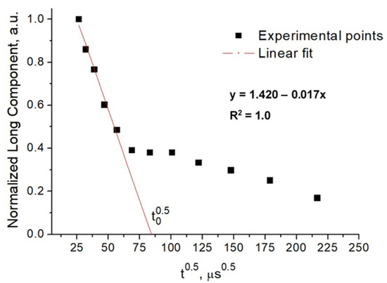 Non-Conventional Time Domain (TD)-NMR Approaches for Food Quality: Case ...
