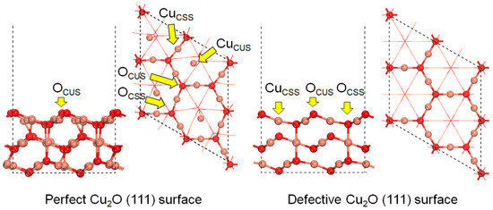 Molecules | Free Full-Text | A Density Functional Theory and ...