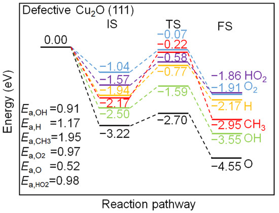 Molecules | Free Full-Text | A Density Functional Theory and ...