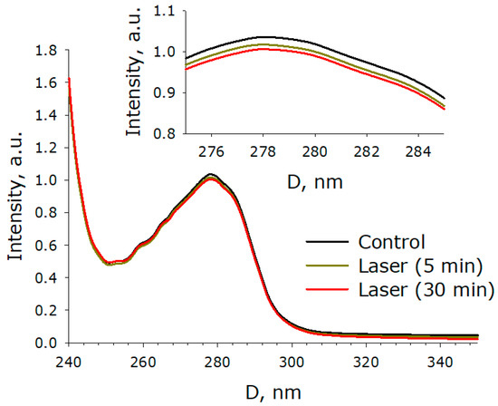 Effect of Laser-Induced Optical Breakdown on the Structure of Bsa ...