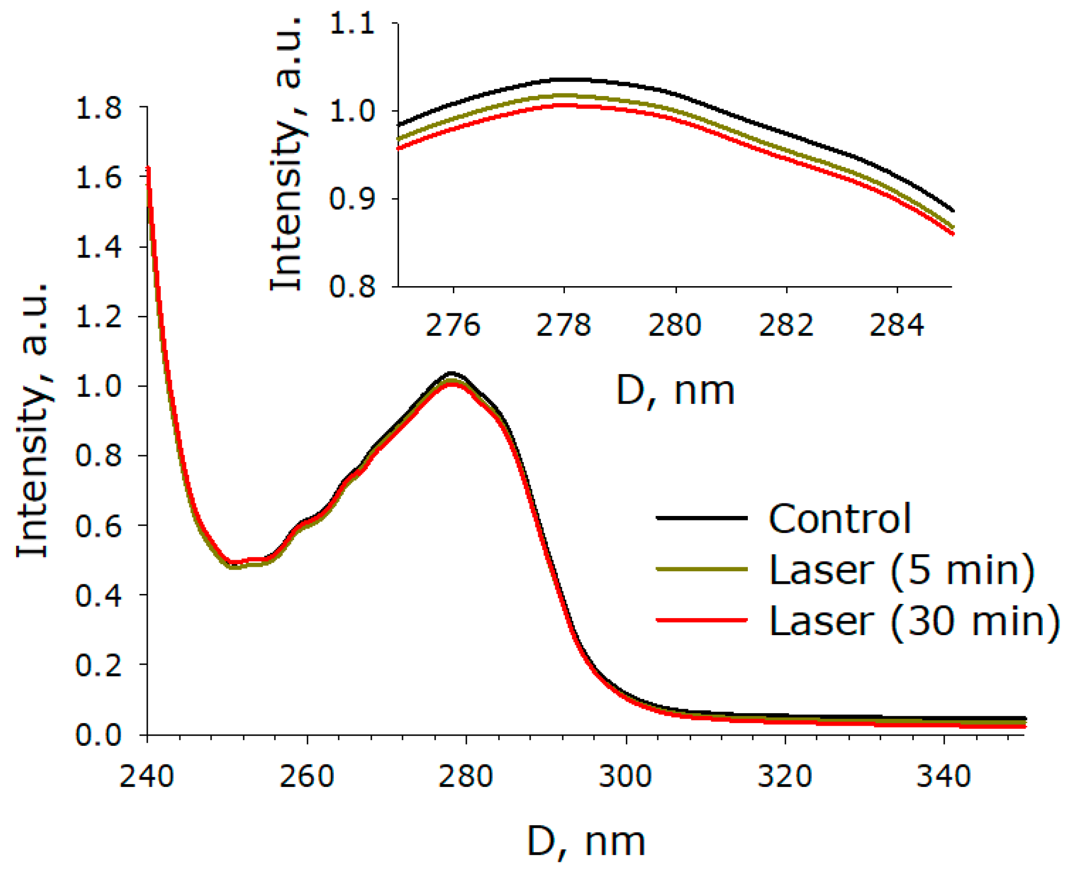Effect of Laser-Induced Optical Breakdown on the Structure of Bsa ...